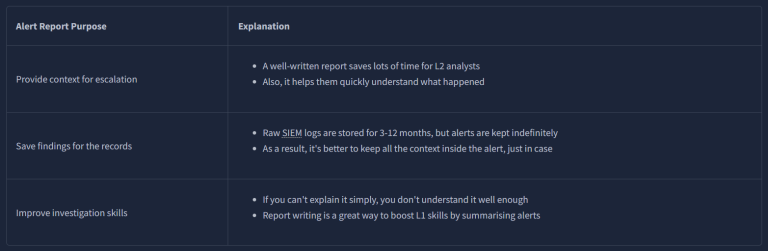 SOC L1 Alert Reporting – zombierollz.blog